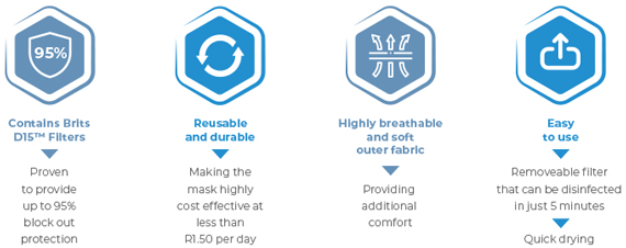 Uganda : Face Masks - Premium Reusable Cotton Face Masks With Brits D15 ...